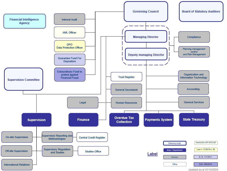 The Central Bank - BCSM